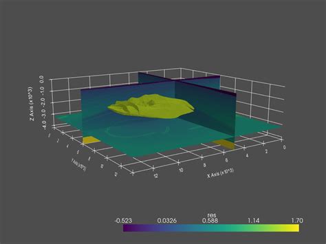 Seg Eage 3d Salt Model — Emg3d Gallery 1 8 3 Documentation