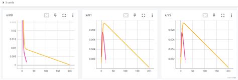 【深度学习】tensorboard可视化网页详解 csdn博客