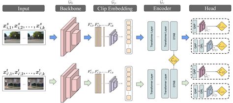 Cvtgad Simplified Transformer With Cross View Attention For Unsupervised Graph Level Anomaly
