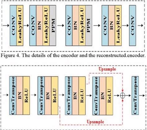 The Details Of The Decoder Download Scientific Diagram