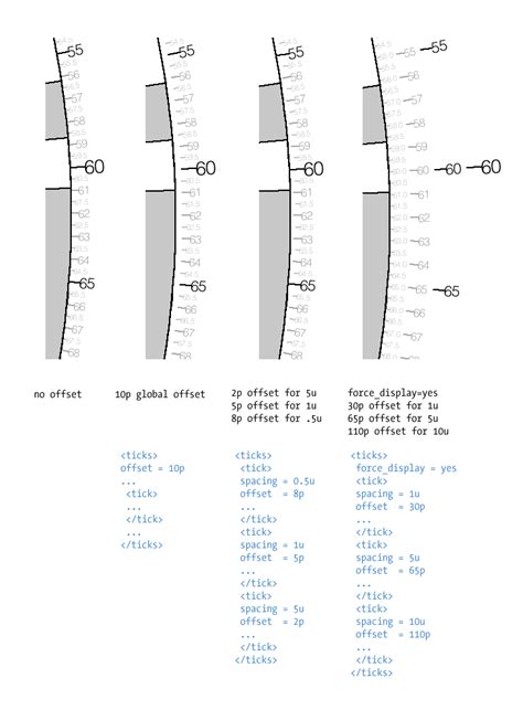Circos Tutorials Tick Marks Grids And Labels Tick Marks Offsets
