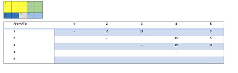 Using The Five Department Layout The From To Matrix