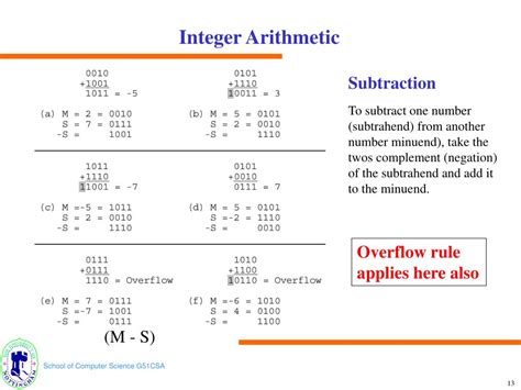 PPT Computer Arithmetic PowerPoint Presentation Free Download ID