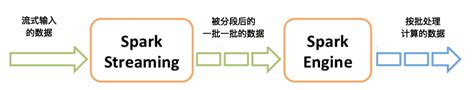 15 流式计算的代表：storm、flink、spark Streaming