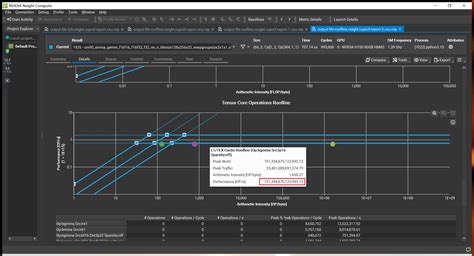 Discrepancy In Tensor Core Fp16 Performance Ceiling On H100 Sxm Observed In Nsight Compute