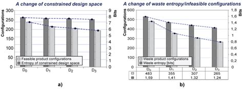 Graphical Interpretation Of Constrained Feasible Design Space A