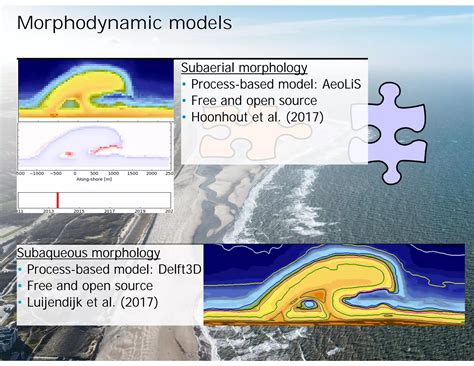 Dsd Int 2017 Integrated Morphological Modelling By Coupling Xbeach With Delft3d Flexible Mesh