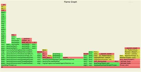 A Guide To Async Profiler Baeldung