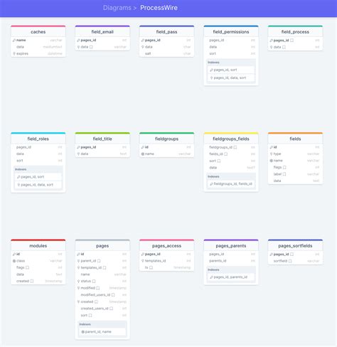 drawsql for pw general support processwire support forums