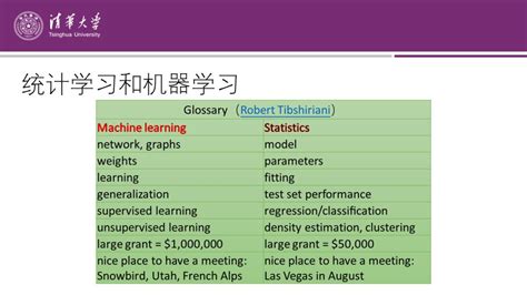 李航「机器学习」最全综述 Csdn博客