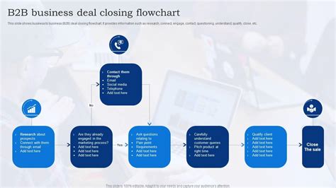 Top 10 Closing Process Flow Chart Powerpoint Presentation Templates In 2025