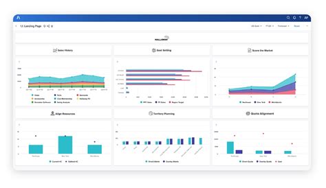 The Sales Leaders Guide To Performance Management