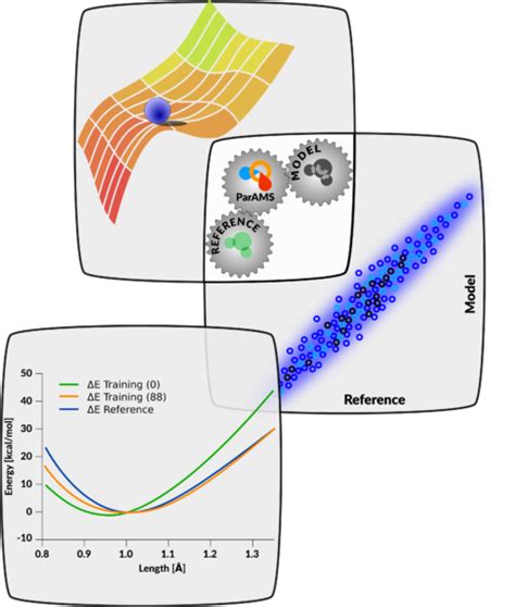 Fedor Goumans On Linkedin Ams2022 Parametrization Reaction Mapping