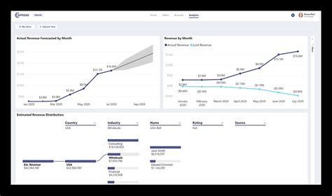 power bi 內嵌式分析 microsoft azure
