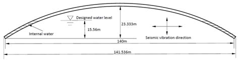 Sketch Of The Geometry Of The Arch Rib Download Scientific Diagram