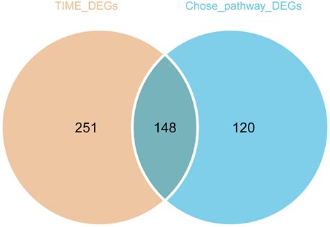 Cell Press Star Protocols