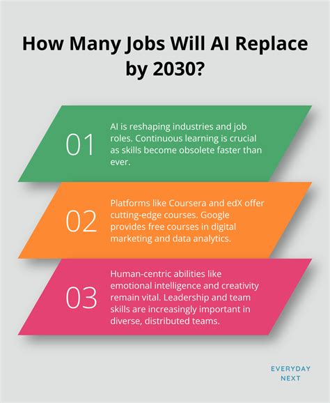 Ai And Automation Reshaping The Future Workforce Everyday Next