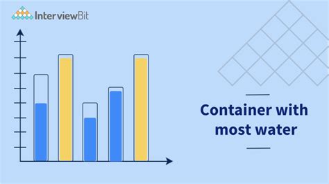 Container With Most Water InterviewBit