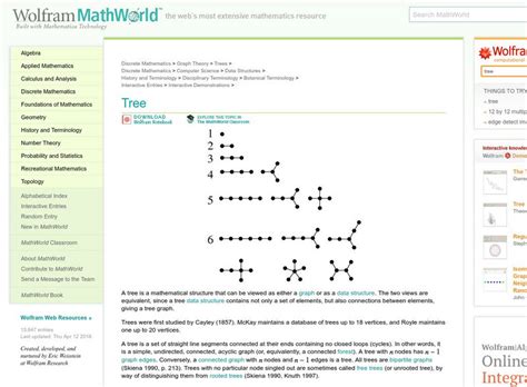 Wolfram Math World Tree Activity For 9th 10th Grade Lesson Planet