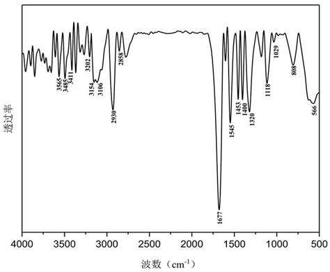 Supramolecular Star Polymer Taking Beta Cd Beta Cyclodextrin As Core And Preparation Method Of