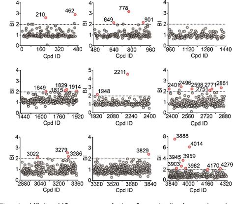 Figure 4 From High Throughput Identification Of G Protein Coupled