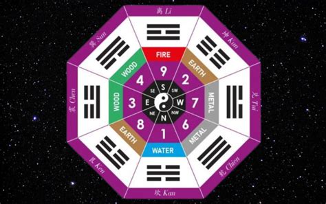 How To Calculate Kua Number In Numerology With Picture