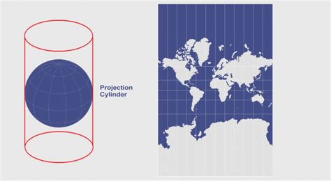 Cylindrical Projection Mercator Transverse Mercator And Miller GIS