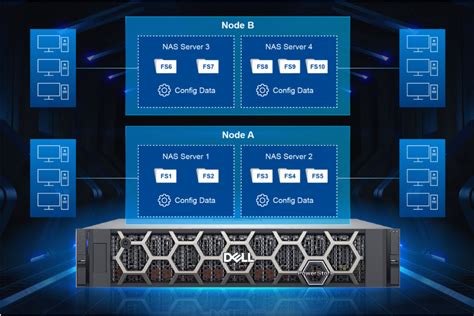 Lets Talk File 2 Powerstore Nas Servers Dell Technologies Info Hub
