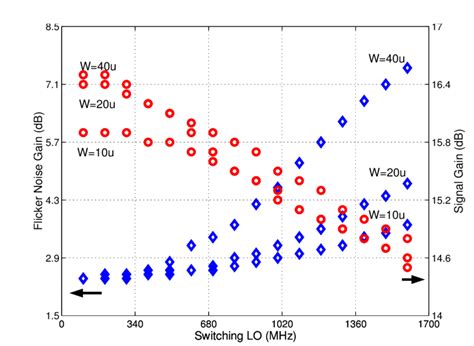 frequency and bandwidth