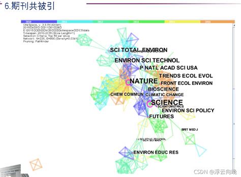 citespace 图谱解读笔记 citespace的图怎么看 csdn博客
