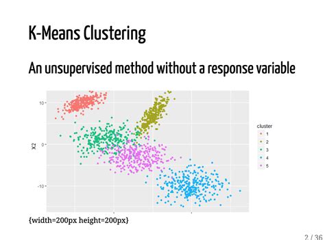 size of image in xaringan slides r markdown posit community