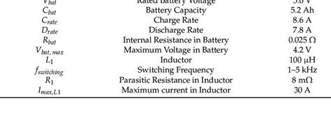 System Parameter For Simulation Download Scientific Diagram