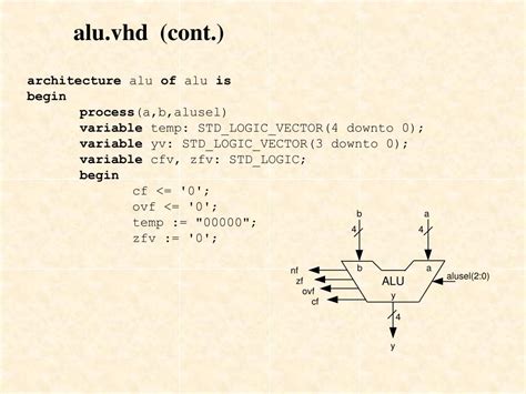 PPT Arithmetic Logic Unit ALU PowerPoint Presentation Free Download ID