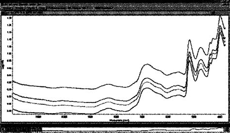 Nondestructive Detecting And Screening Method Based On Near Infrared For Crop Single Grain