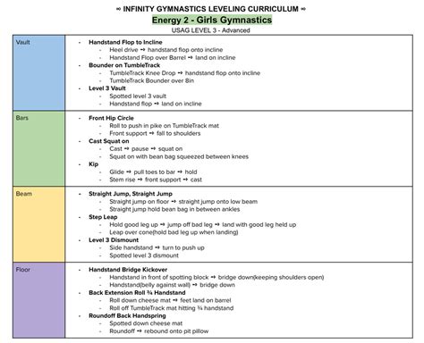 Leveling Curriculum Infinity Gymnastics