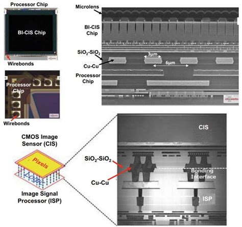 Chiplet Design And Heterogeneous Integration Packaging