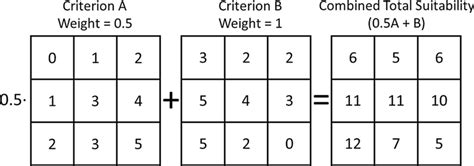 Example Of A Multicriteria Evaluation Of Nine Candidate Locations With Download Scientific