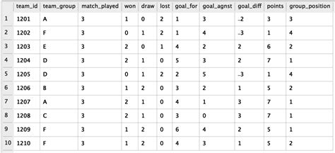 Your Guide To Folium Markers Lets Start With Vehicle Collisions In