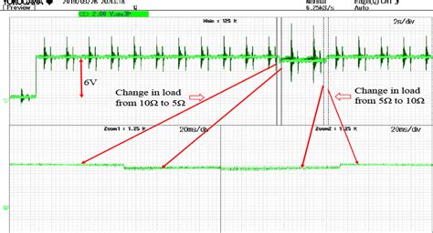 Hardware Response Of Implemented Control Algorithm For Output Voltage