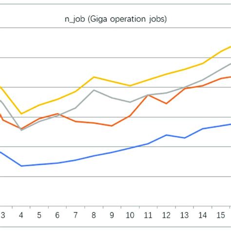 Precipitation And Temperature Relations Download Scientific Diagram