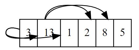 Graphviz Create Non Overlapping Edges From A Struct To Itself Stack Overflow