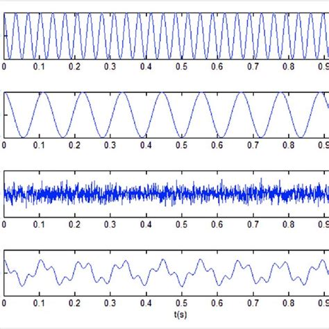 Time Domain Waveforms Of The Mixed Signal Xt And Its Components Download Scientific Diagram