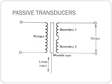 Basic Transducer Principles PDF Physics Science