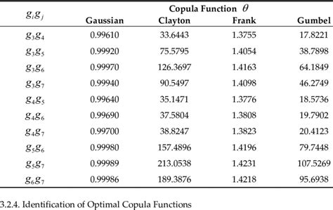 relevant parameter values of the alternative copula function
