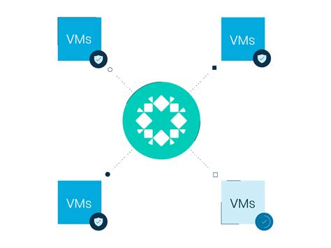 how to back up virtual machines rubrik