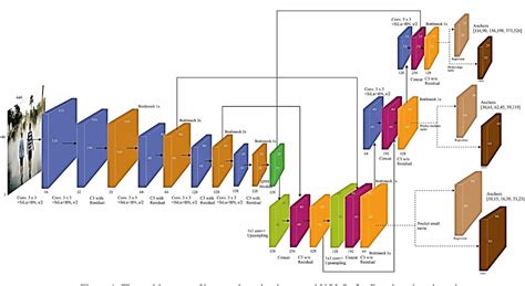 Figure 1 From Speedy Vision Based Human Detection Using Lightweight Deep Learning Network