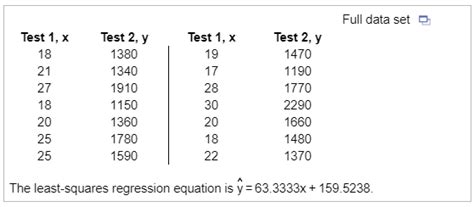 Solved Full Data Set Test 1 X Test 1 X Test 2 Y 1380 1340