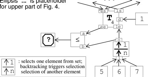 modified fig 5 with additional constraint and data flow nondeterminism