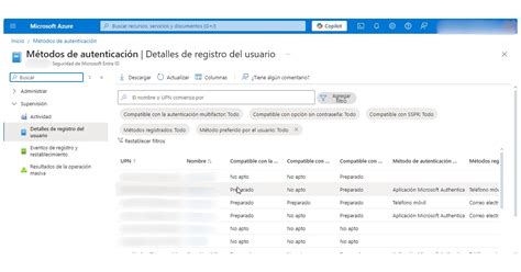 Pasos Para Implementar La Autenticación Multifactor Mfa En Microsoft