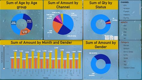 Amit Raj Lakhera On Linkedin 🚀 Excited To Share My Latest Project On